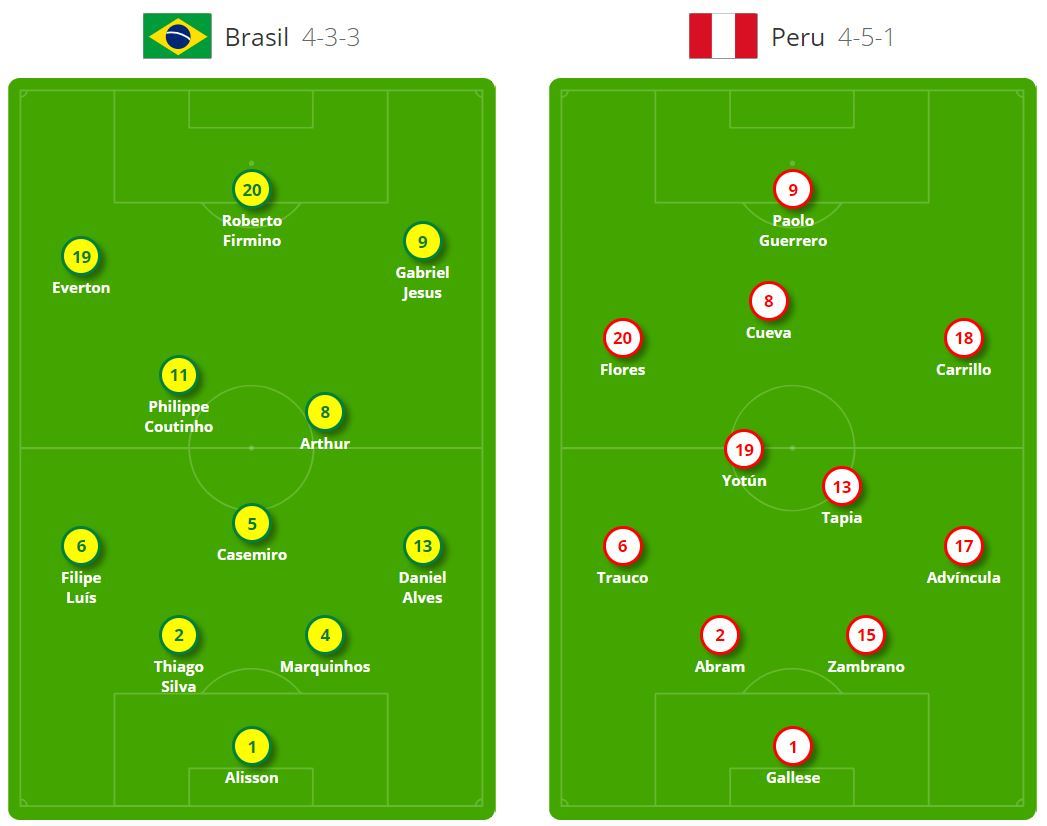 Nhận định kèo bóng đá Brazil vs Peru, Copa America 2019