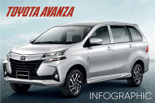 Toyota Avanza, Suzuki Ertiga, Mitsubishi Xpander quyết đấu