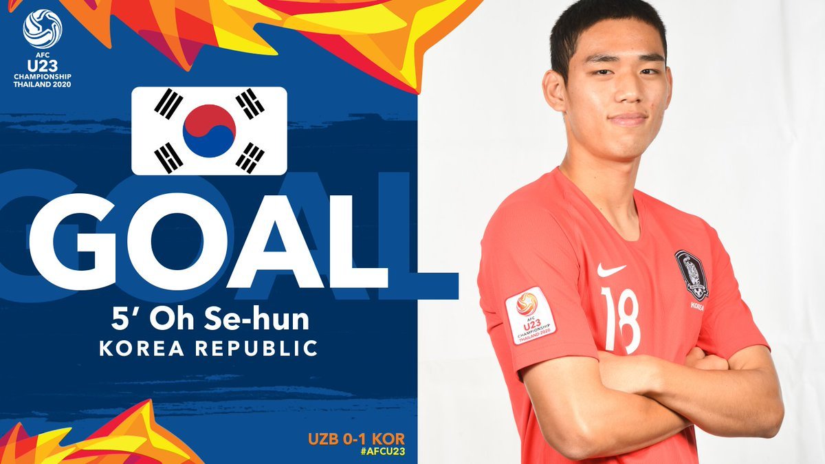 Kết quả U23 Hàn Quốc vs U23 Uzbekistan, Kết quả bóng đá U23 châu Á
